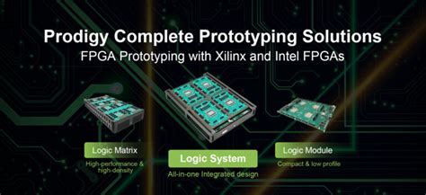 accelerate soc design addressing modern prototyping challenges with