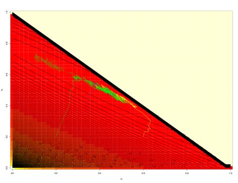 Numerical Approximation Of The Kullbackleibler Divergence For The