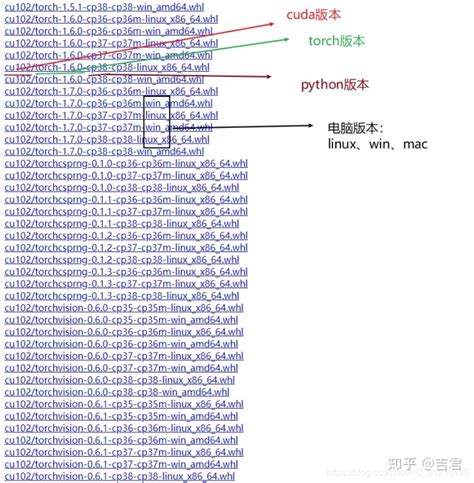 Tensorflow Cuda Cudnn版本对应手把手教学！！gpu部署，深度学习必备 （pytorchtensorflow