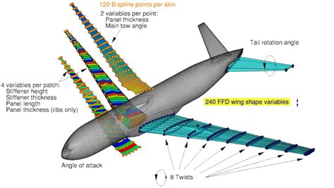 4 Examples Of Both Global And Local Geometric Design Variables Download Scientific Diagram