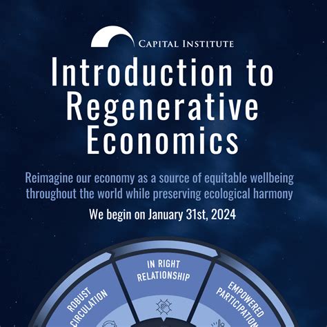Course Promotional Support Capital Institute