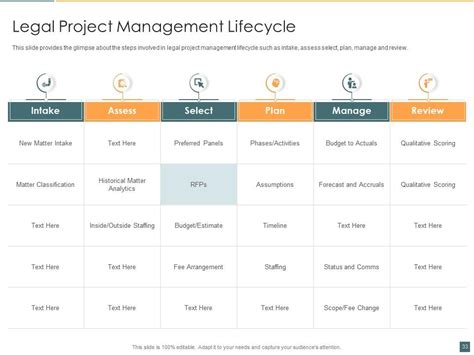 Legal Project Management Lpm Powerpoint Presentation Slides Presentation Graphics