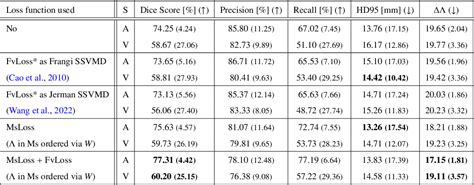 Figure 1 From Tubular Structures Segmentation Of Pediatric Abdominal