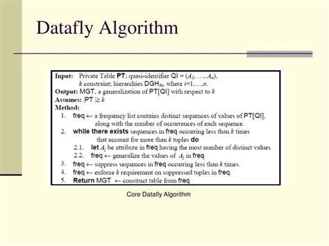 PPT Data Anonymization Generalization Algorithms PowerPoint Presentation ID