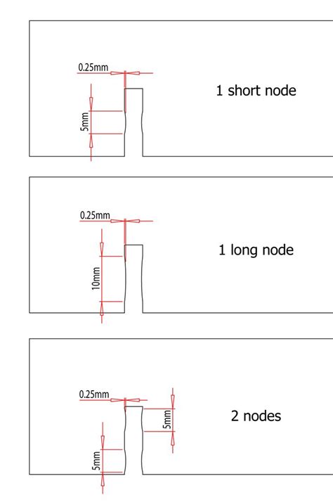creating strong and precise 3d designs understanding and perfecting nodes