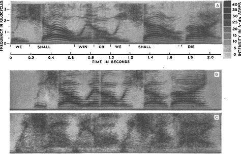 Figure 1 From The Sound Spectrograph Semantic Scholar