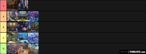 My Map Tierlist Tier List TierLists Com