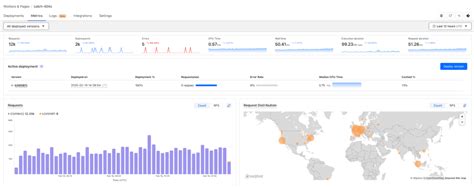 logging 404s on a cloudflare pages website with a cloudflare worker