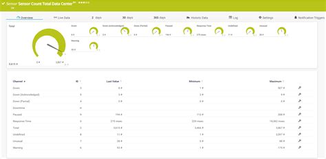 get sensor counts using rest custom sensor and xml rest value sensor