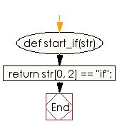 Ruby Basic Exercises Check Whether A String Starts With If W3resource