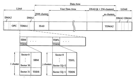 Method For Recording On Optical Recording Medium And Apparatus Using The Same Eureka Patsnap