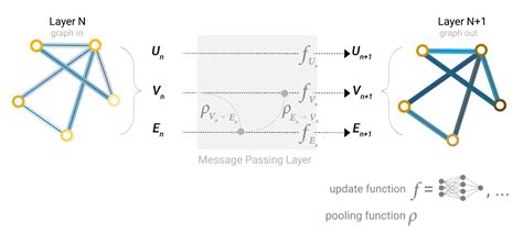 a gentle introduction to graph neural networks hexo