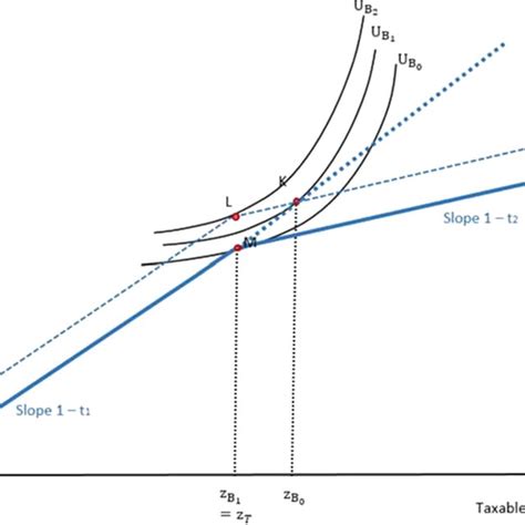 Income Consumption Choices Partner A Download Scientific Diagram