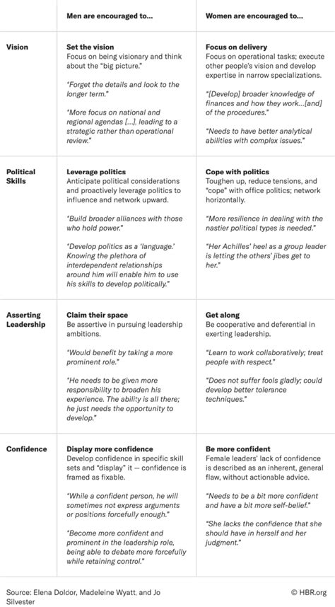 Research Men Get More Actionable Feedback Than Women