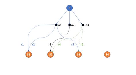Understanding Reinforcement Learning Math For Developers By Ziad Salloum Towards Data Science