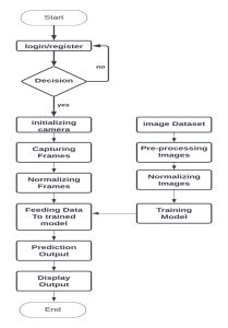Conversion Of Sign Language Into Text Projectwale