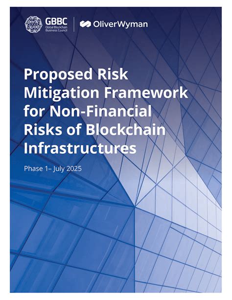 Risk Mitigation Framework For Public Blockchain Adoption Ripple