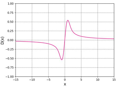 Python入門数値積分様々な手法をマスターする