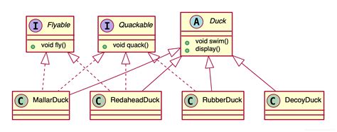 Java设计模式 合成复用原则用聚合的方式代替继承 Csdn博客