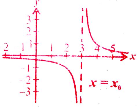 complete solutions to solution to exercise 9 5 of chapter differential