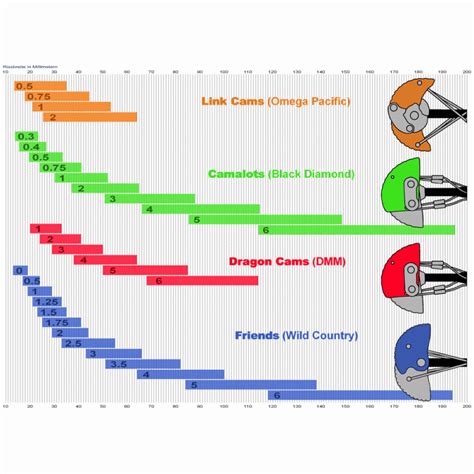 Climbing Cam Size Chart At Alex Wright Blog