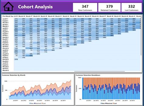 Mohammad Aamir Khan On Linkedin Powerbi Powerbideveloper Powerbidesktop Powerbiservice