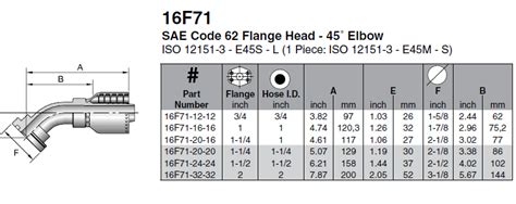 Flange Code 62 Parker Indonesia
