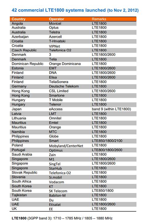 4g Lte Usb Modem Archives 4g Lte Mall