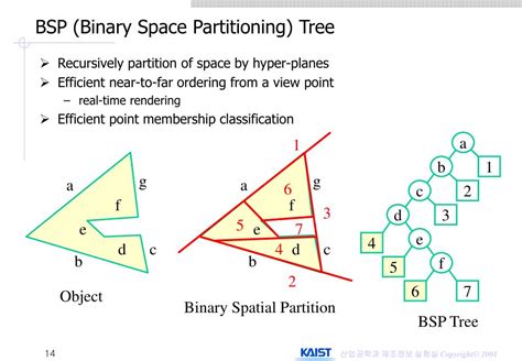 Ppt Chap5 Geometric Modeling System Powerpoint Presentation Free Download Id7077866