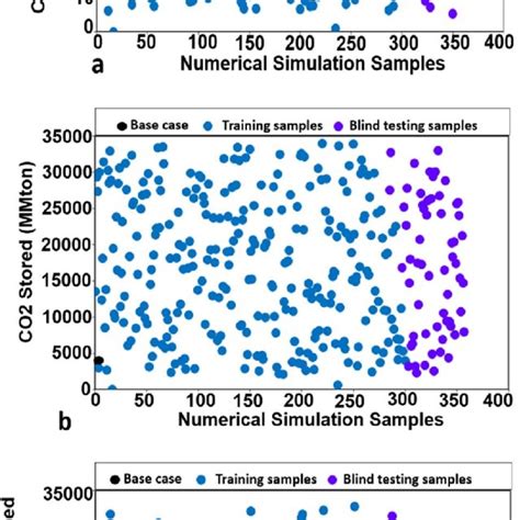 The Numerical Simulation Samples For Training And Blind Testing Ann