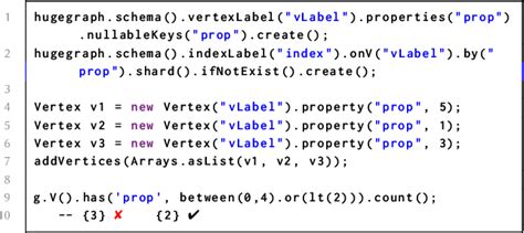 figure 1 from finding bugs in gremlin based graph database systems via