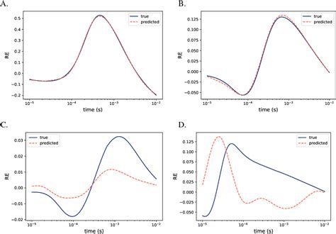 Figure 1 From Multidimensional Surrogate Modelling For Airborne Tdem Data Semantic Scholar