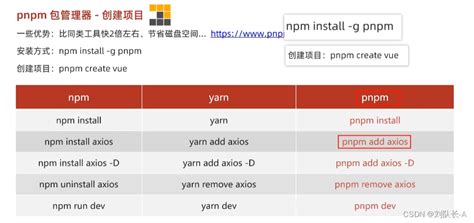 学习vue3中遇到的问题及知识总结（持续更新状态） vue3 常见问题 csdn博客