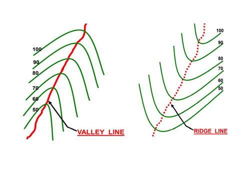 Contour Maps Preparation And Understanding Pptx