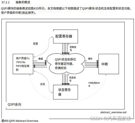 autosar spi详解 csdn博客