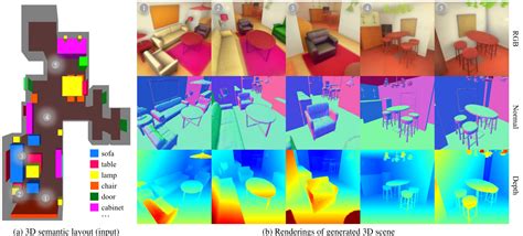 论文审查 Layout2scene 3d Semantic Layout Guided Scene Generation Via Geometry And Appearance