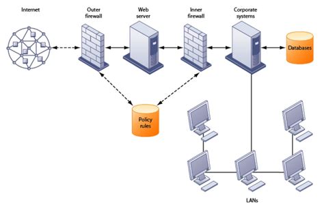 computer security and pgp what is secure sockets layer