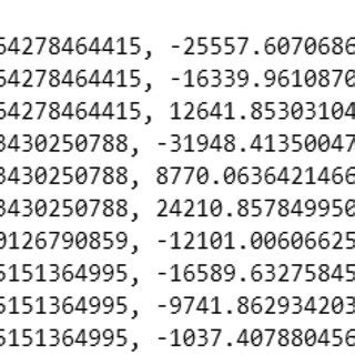 Array After Final Concatenation And Sorting Download Scientific Diagram