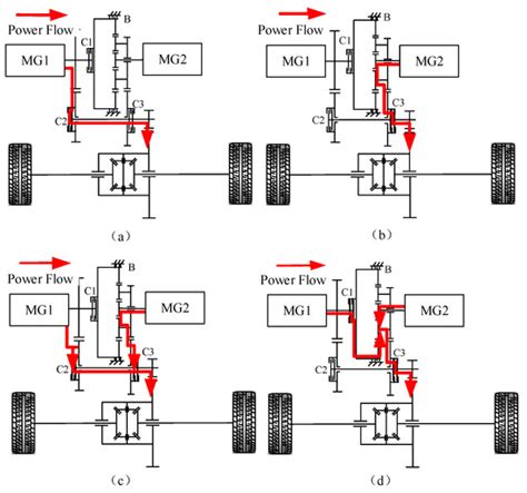 Motor Vector Control Based On Speed Torque Current Map