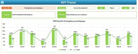 It And Tech Employee Satisfaction Kpi Dashboard In Excel Pk An Excel