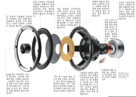 우퍼 스피커의 내부 구조 네이버 블로그