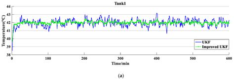 Temperature Sequential Data Fusion Algorithm Based On Cluster