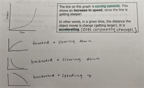 Physics Unit Kinematics Test Flashcards Quizlet