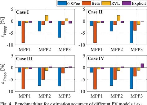 Figure 4 From High Performance Global Maximum Power Point Tracking For Partial Shaded