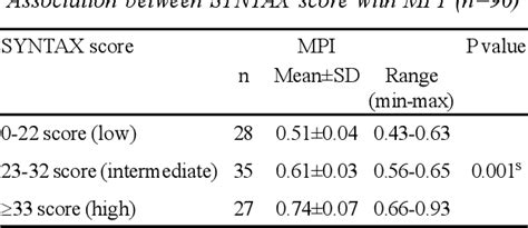 Table Iv From Association Between Myocardial Performance Index And
