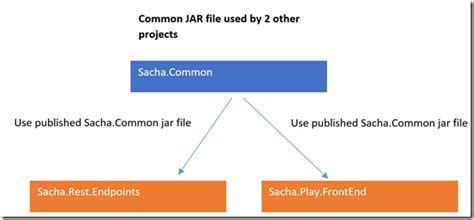 Scala Environment Config Options Codeproject