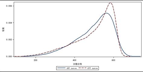 Stata画折线图 千图网