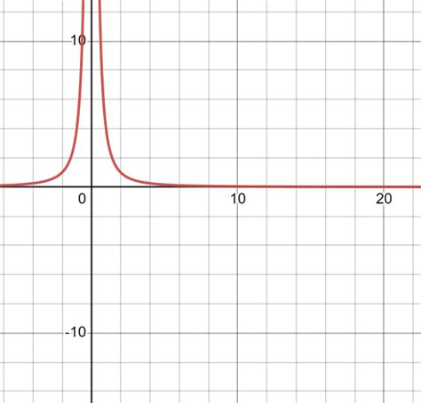 igcse mathematics 0580 e2 11draw and interpret graphs representing