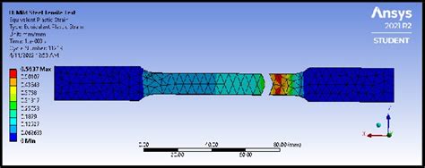 Finite Element Analysis Of Sample For Tensile Failure Obtained Using