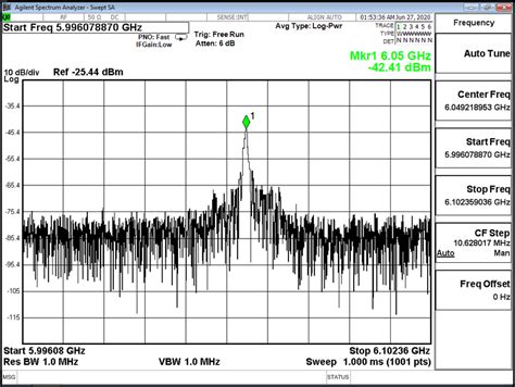 Measured Output Spectrum Of The PLL At F 0 66 05 GHz Uncalibrated Download Scientific Diagram